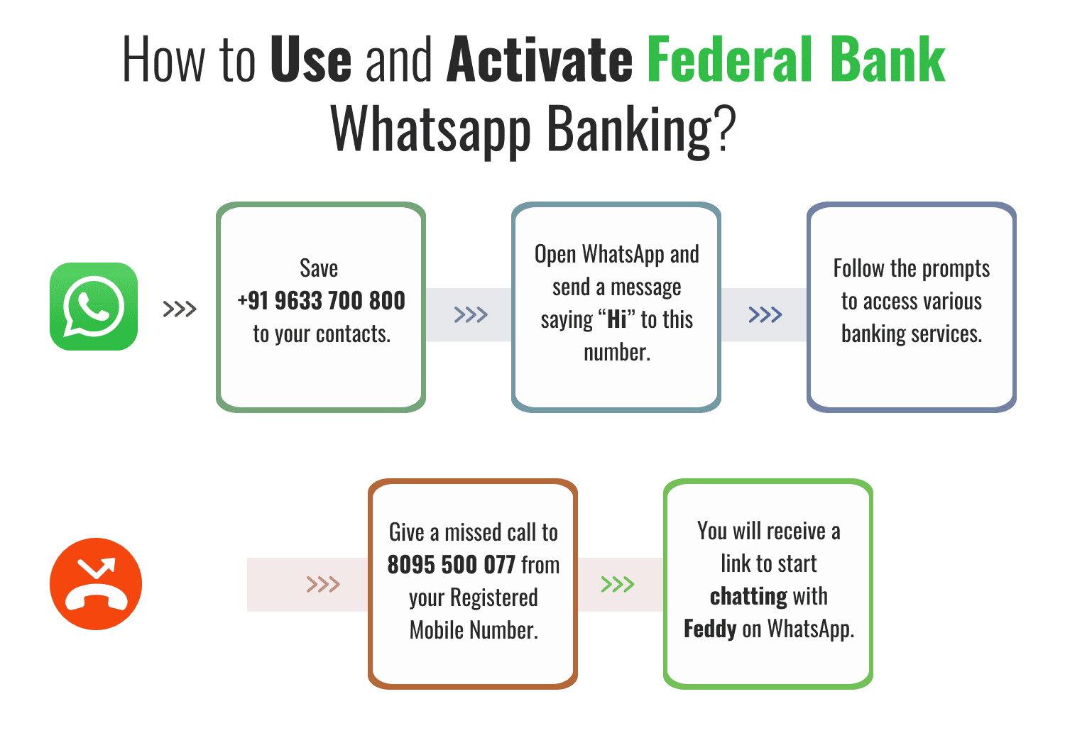 Federal Bank Whatsapp Banking - Number, Check Balance, Uses & Services
